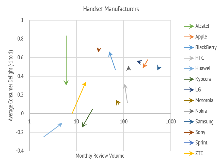 360 Competitive Landscape – Argus Insights, Inc.