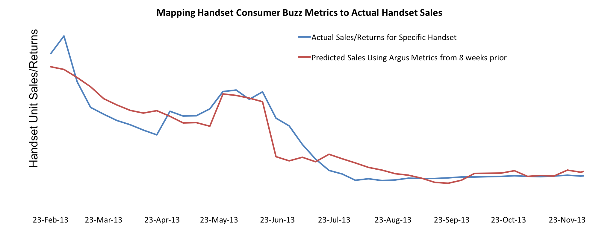 Methodology – Argus Insights, Inc.